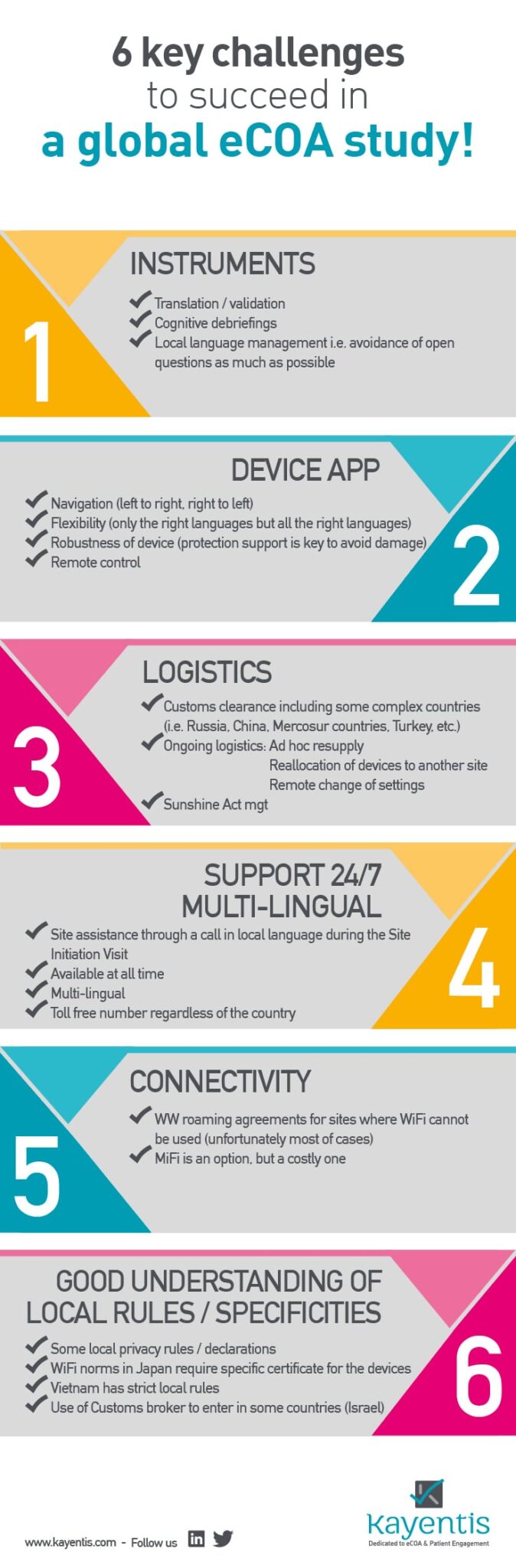 The 6 challenges to succeed in a global eCOA study - Kayentis